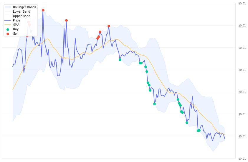BOSAGORA Bollinger Bands