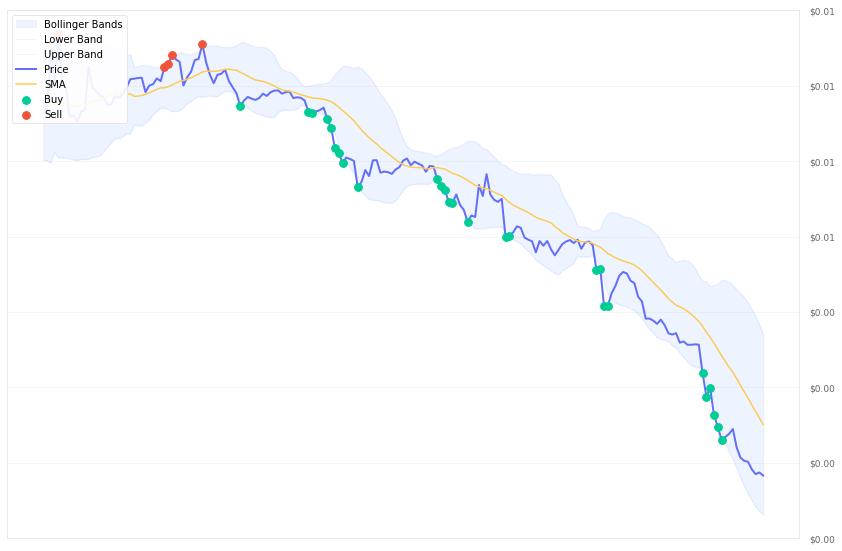 BOSAGORA Полосы Боллинджера