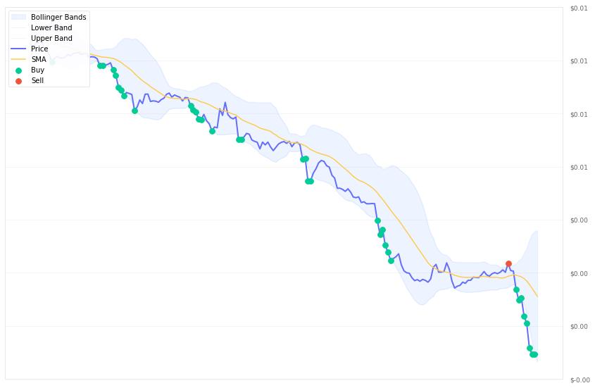 BOSAGORA Bollinger Bands