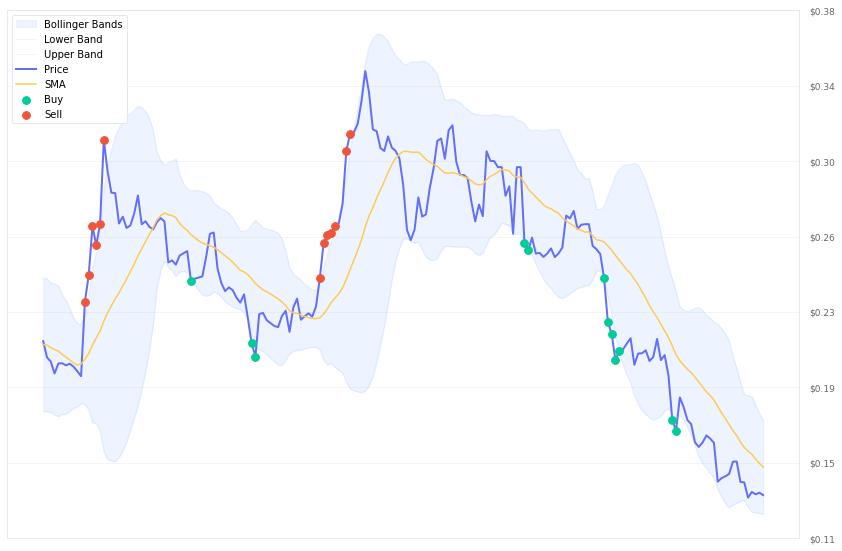 Botto Boillinger Bands