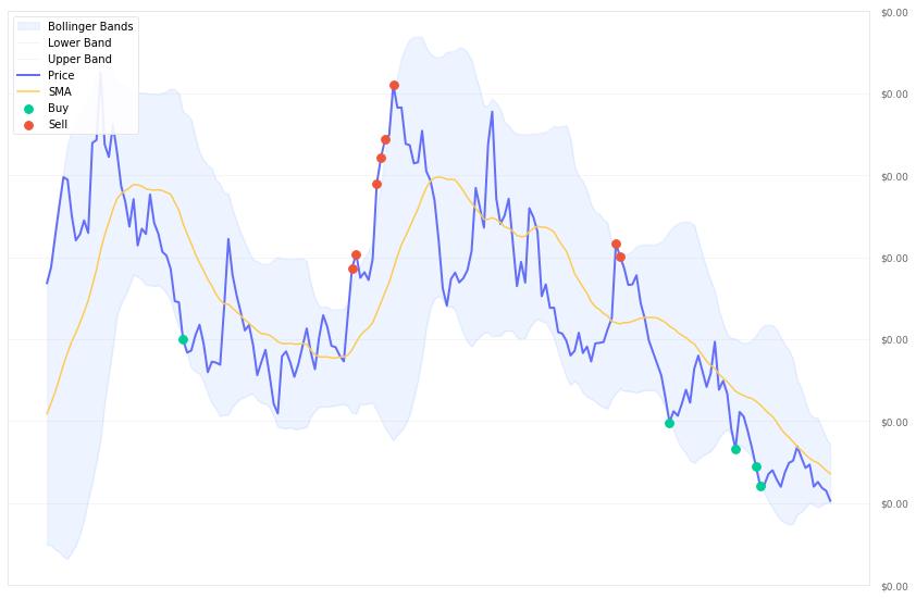 ANDY Bollinger Bands