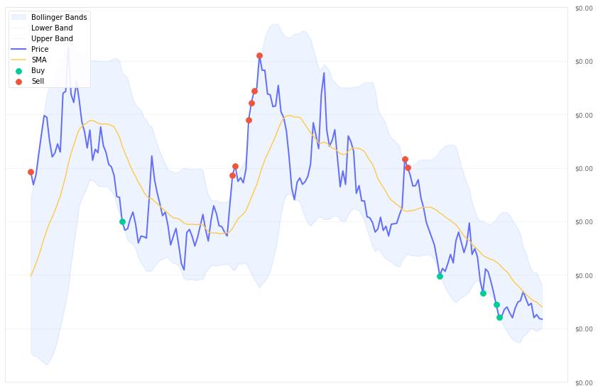 ANDY Bollinger Bands