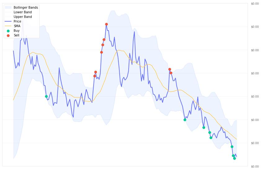 ANDY Полосы Боллинджера