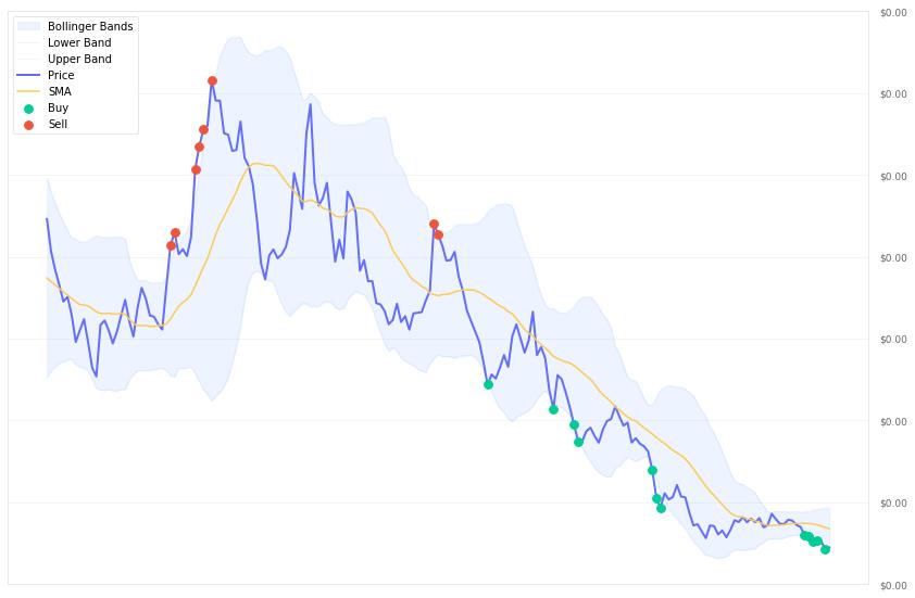 ANDY Bollinger Bands