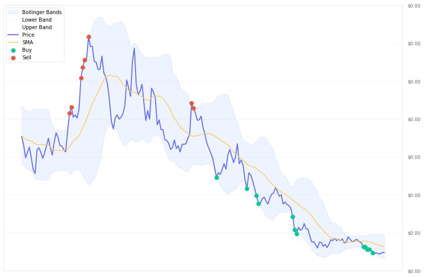 ANDY Полосы Боллинджера
