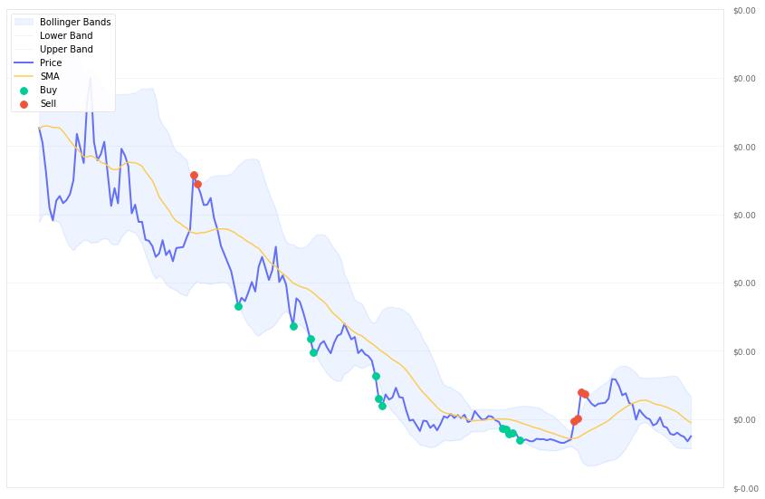 ANDY Полосы Боллинджера