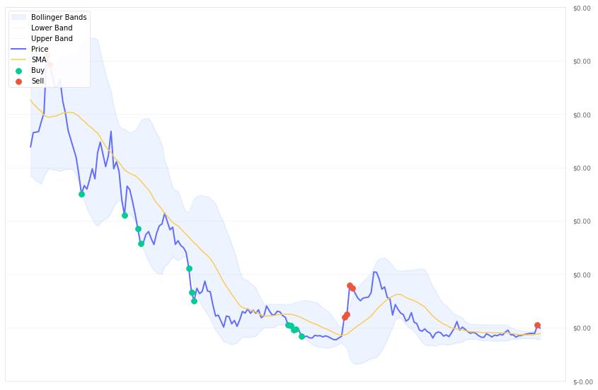 ANDY Bollinger Bands