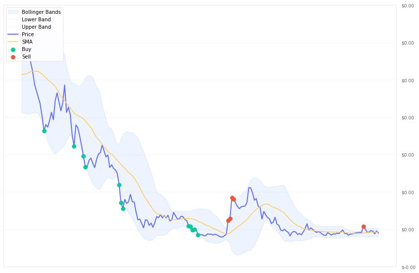 ANDY Полосы Боллинджера