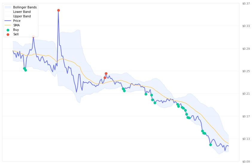 Braintrust Bollinger Bands