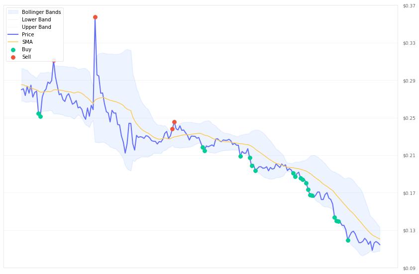 Braintrust Bollinger Bands