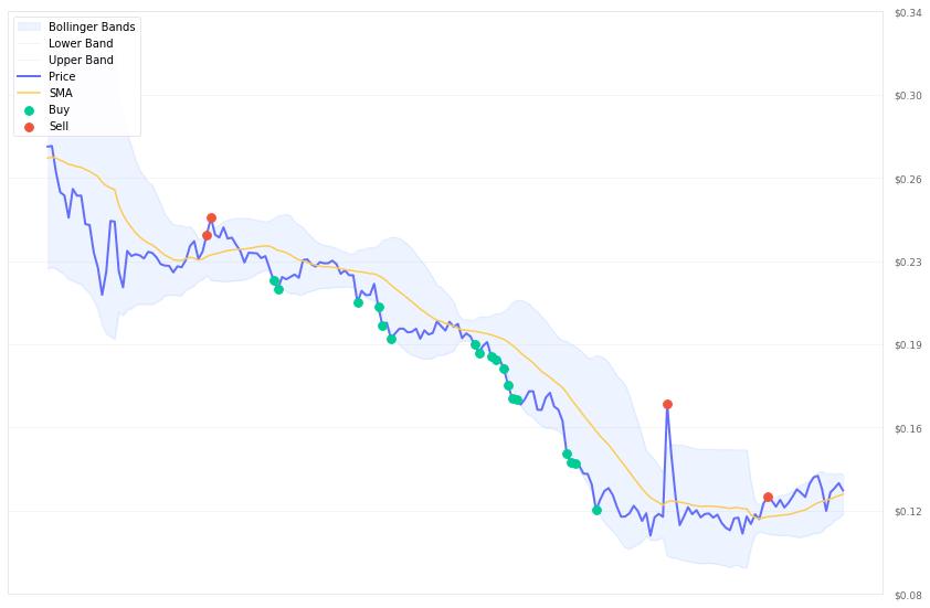 Braintrust Bollinger Bands