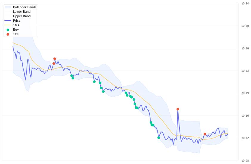Braintrust Bollinger Bands