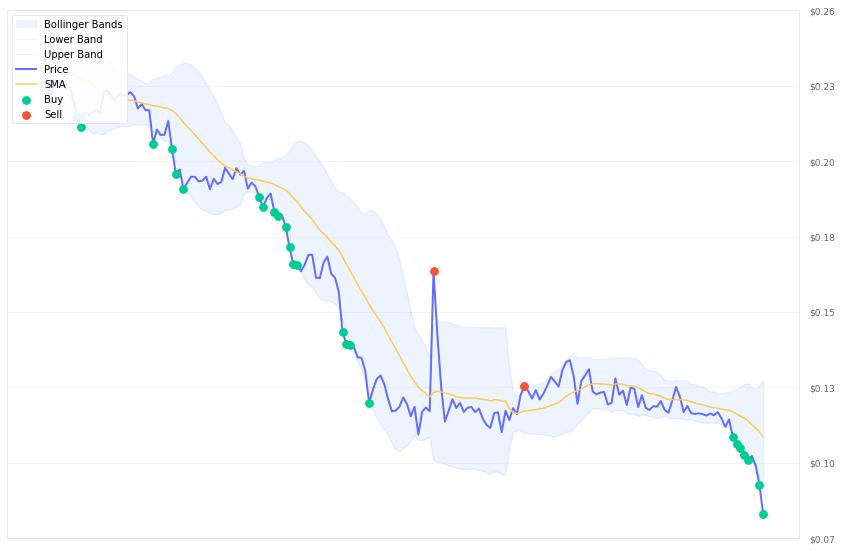 Braintrust Bollinger Bands