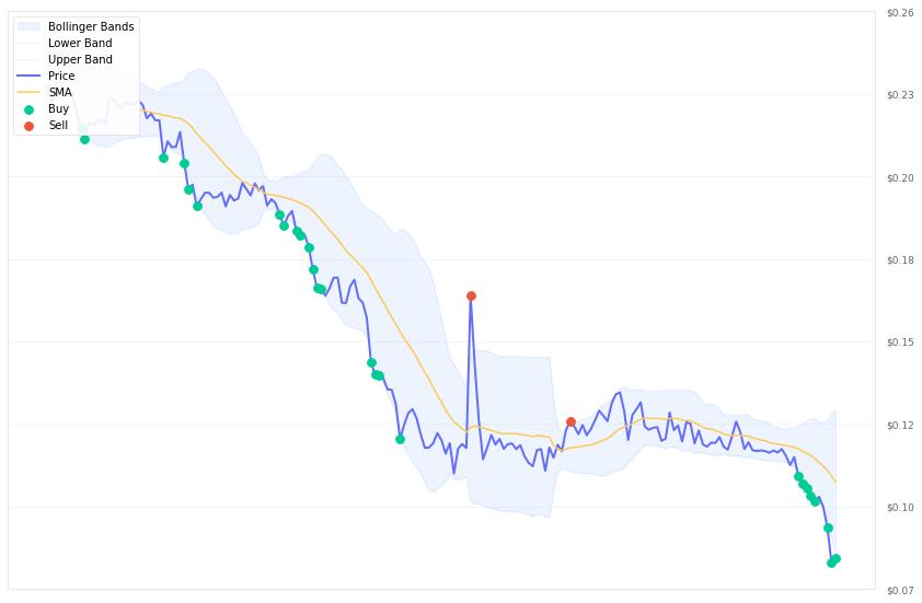 Braintrust Bollinger Bands