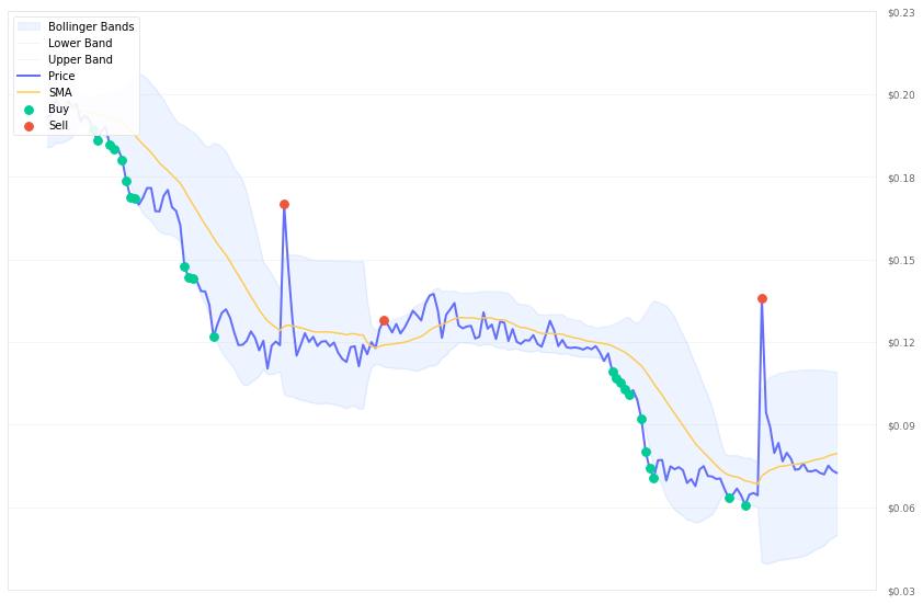 Braintrust Bollinger Bands