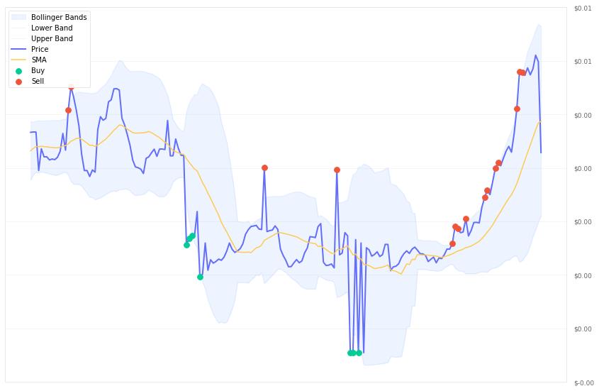 Bridge Mutual Boillinger Bands