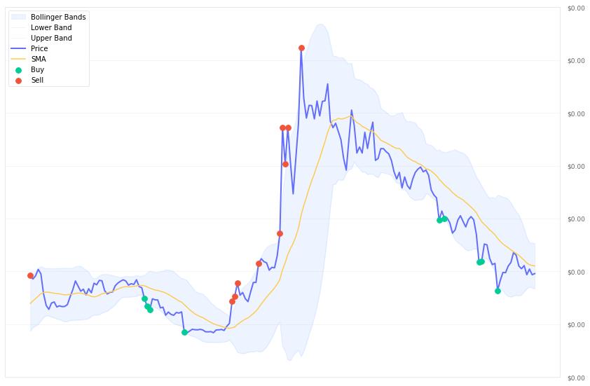 Bridge Oracle Boillinger Bands