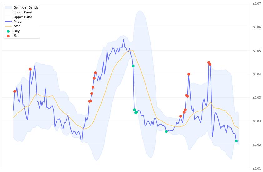 Broccoli (firstbroccoli.com) MACD
