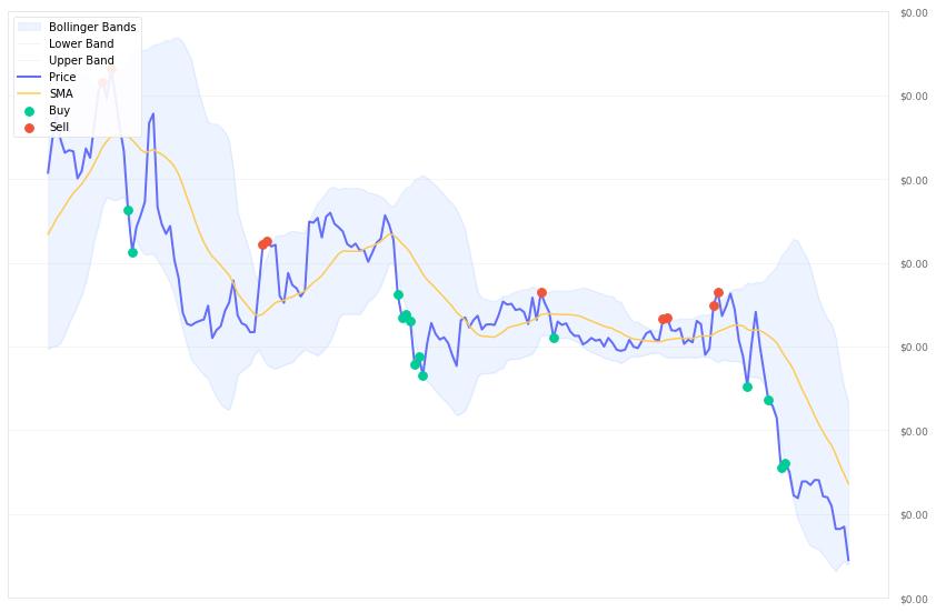 BSC Station Boillinger Bands
