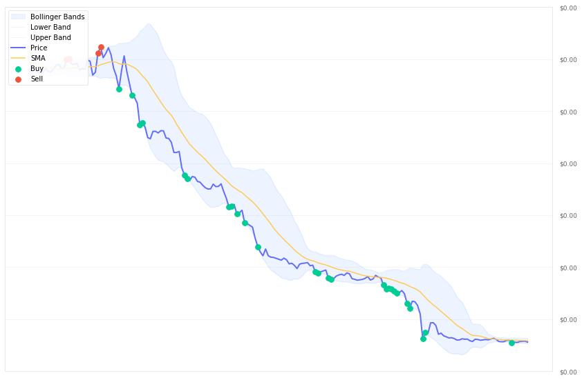 BSC Station Bollinger Bands