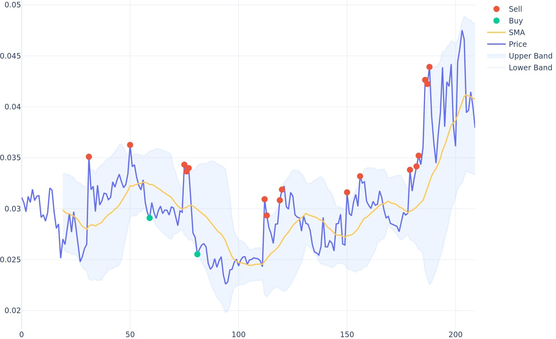 BTC Standard Hashrate Token Полосы Боллинджера