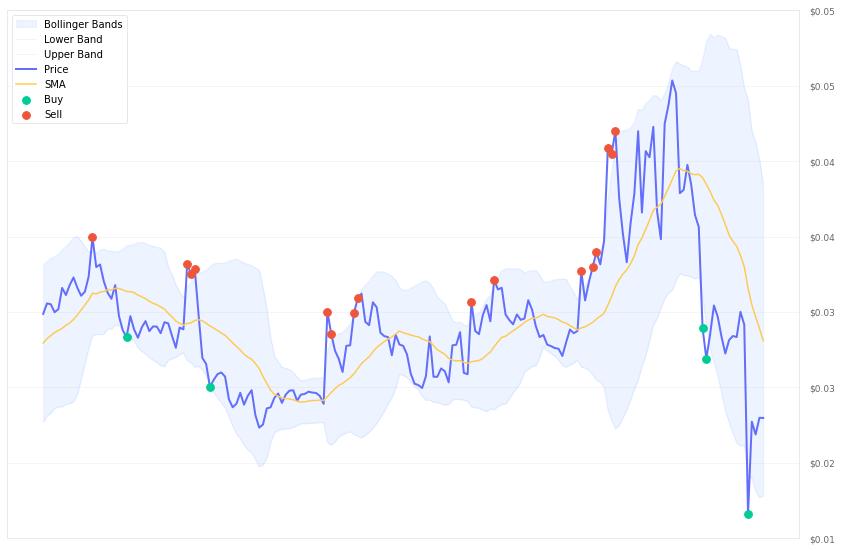 BTC Standard Hashrate Token Bollinger Bands