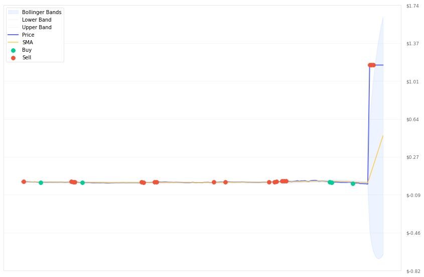BTC Standard Hashrate Token MACD