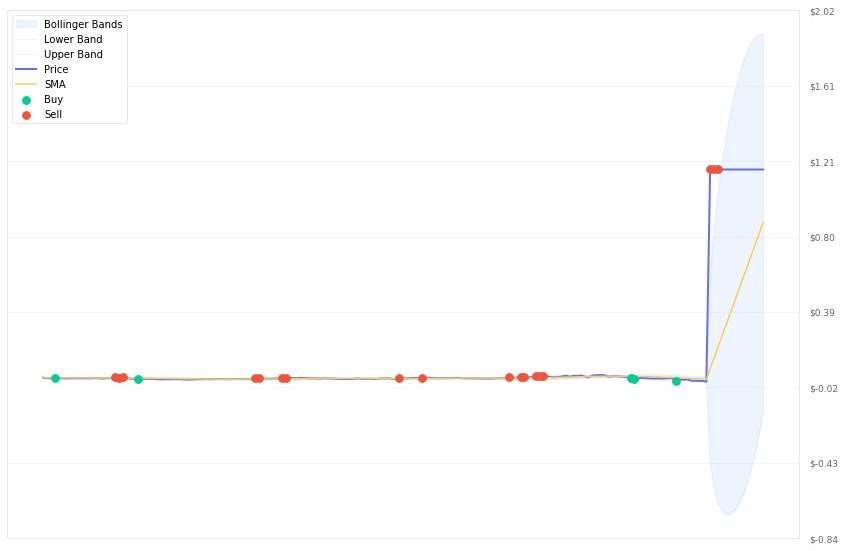 BTC Standard Hashrate Token MACD