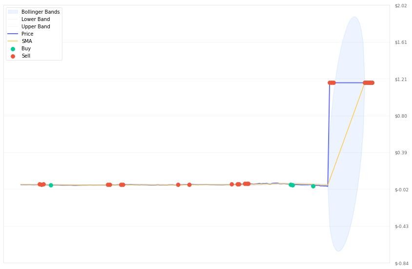 BTC Standard Hashrate Token Полосы Боллинджера