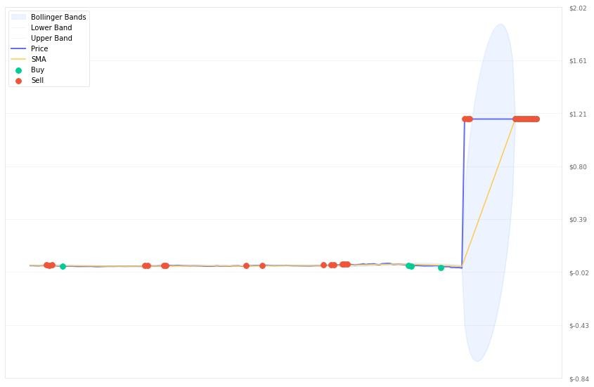 BTC Standard Hashrate Token MACD