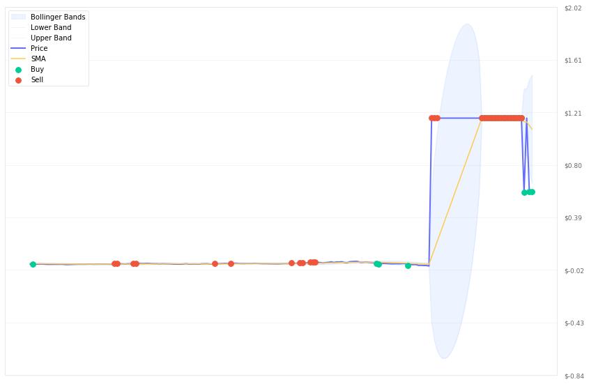 BTC Standard Hashrate Token Bollinger Bands