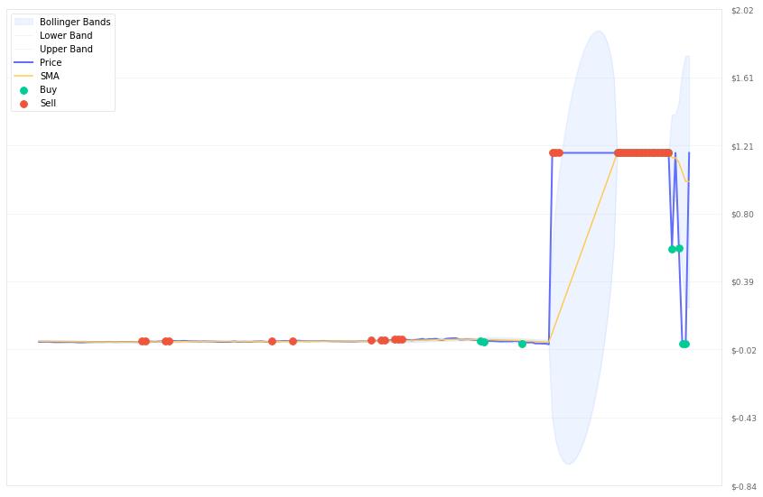 BTC Standard Hashrate Token Bollinger Bands
