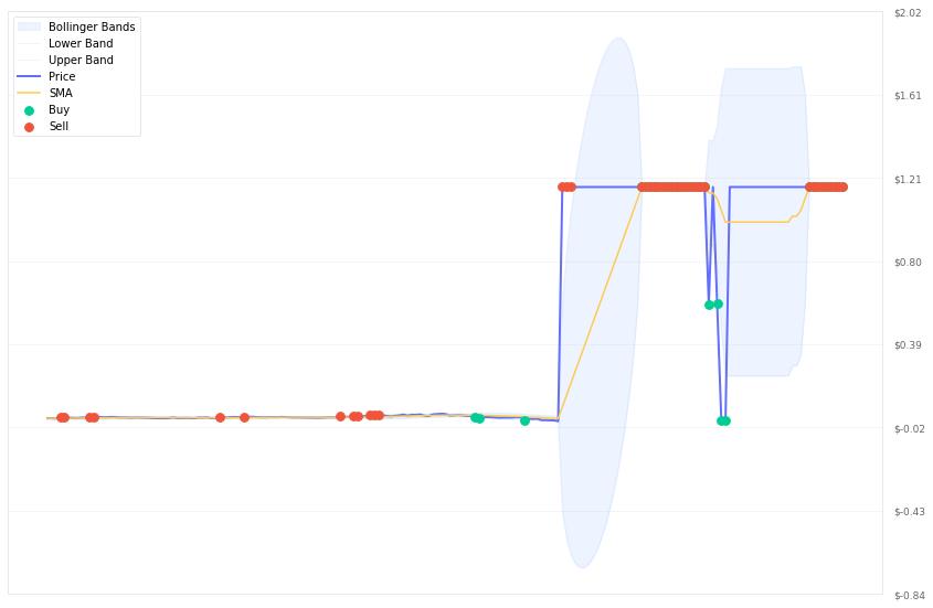 BTC Standard Hashrate Token Полосы Боллинджера