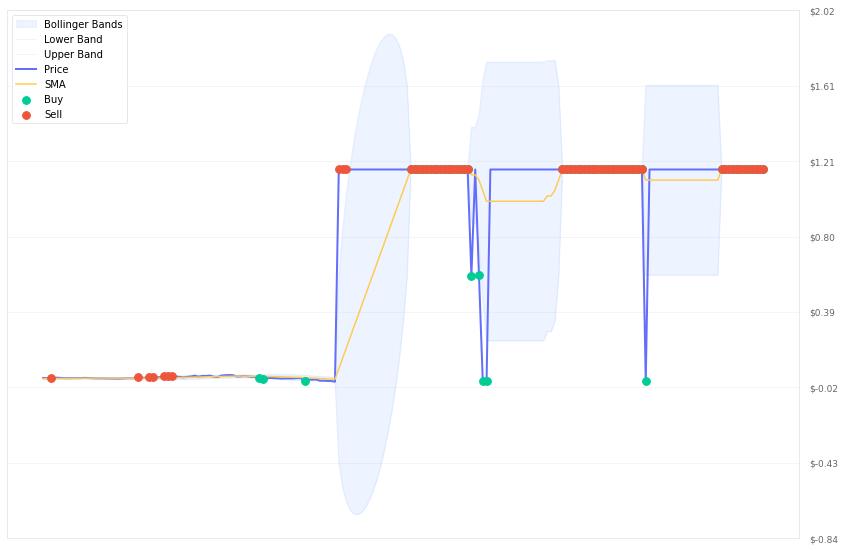 BTC Standard Hashrate Token Полосы Боллинджера