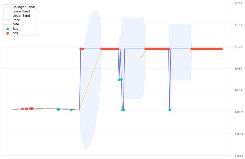 BTC Standard Hashrate Token Bollinger Bands