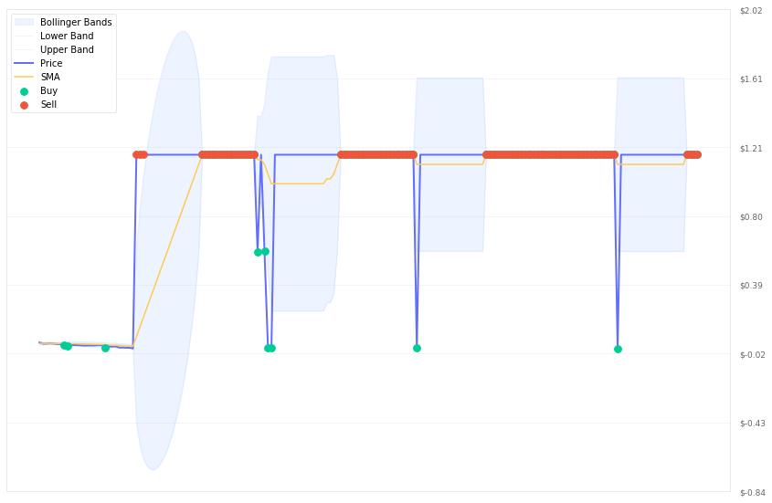 BTC Standard Hashrate Token Полосы Боллинджера