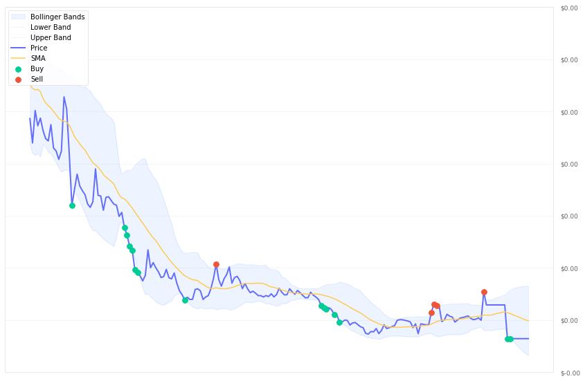 Bubb Bollinger Bands