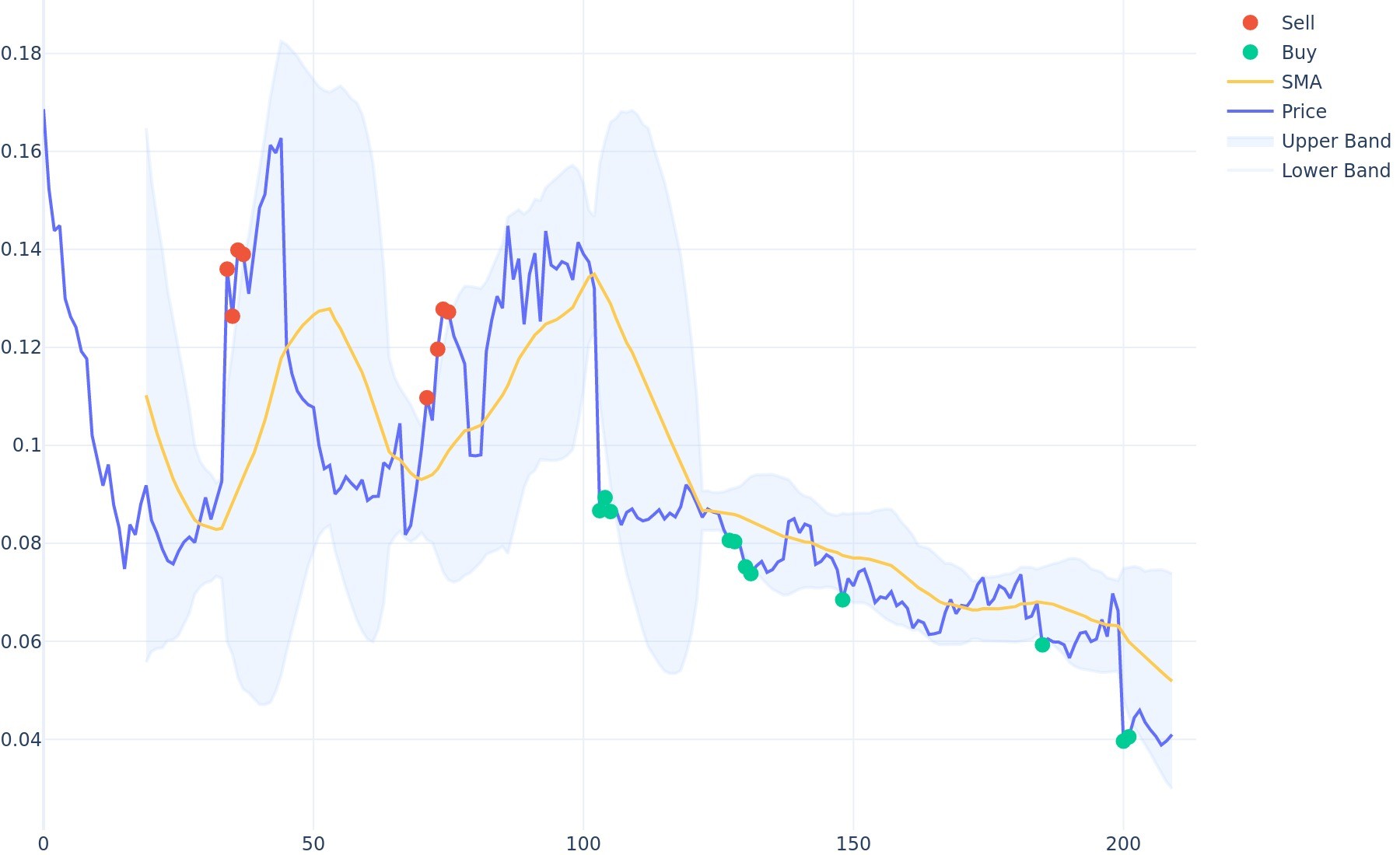 Bubblemaps Полосы Боллинджера