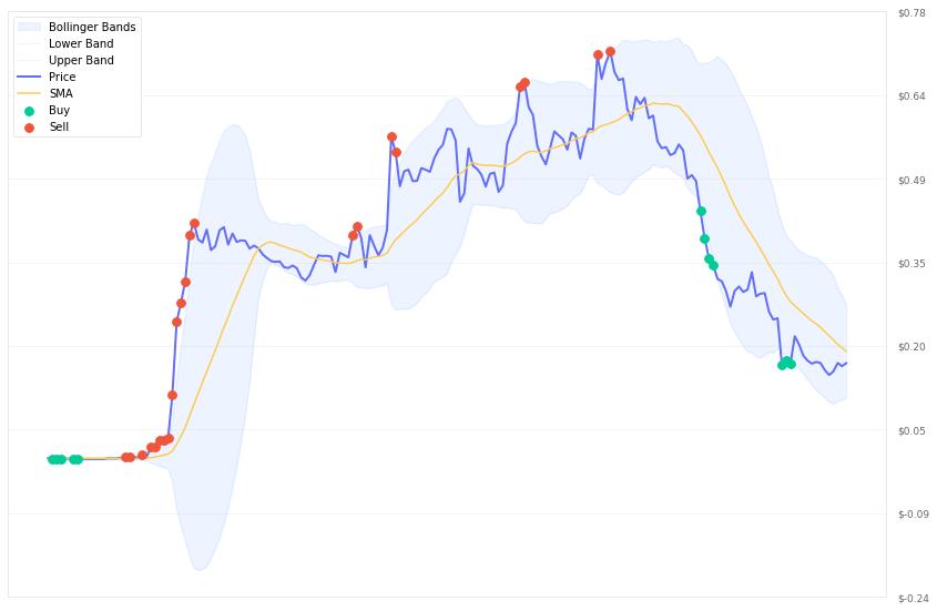 BUILDon Bollinger Bands