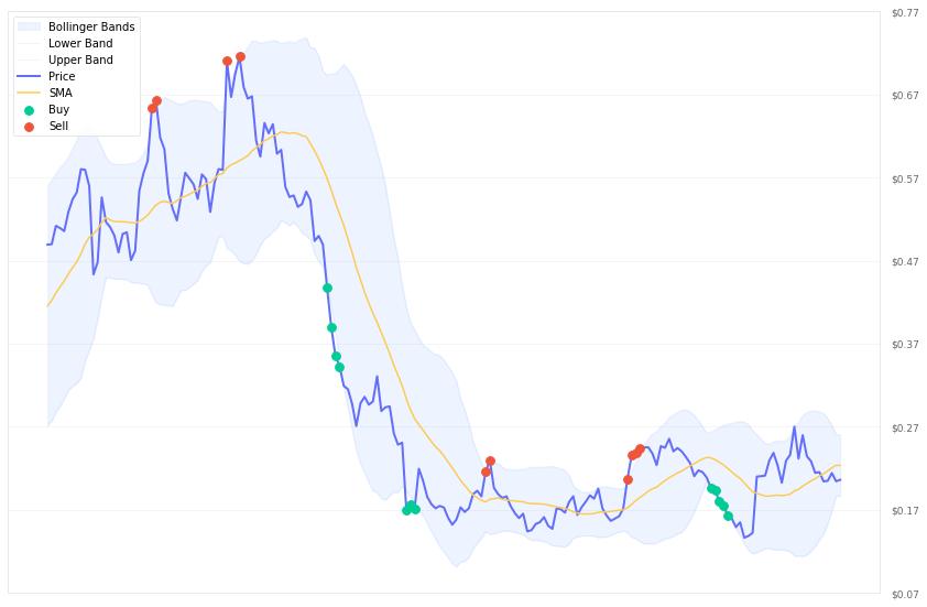 BUILDon Bollinger Bands