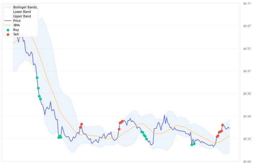 BUILDon Bollinger Bands