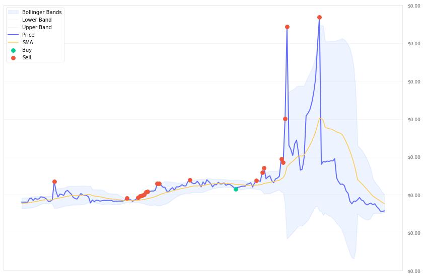 BunnyPark Полосы Боллинджера