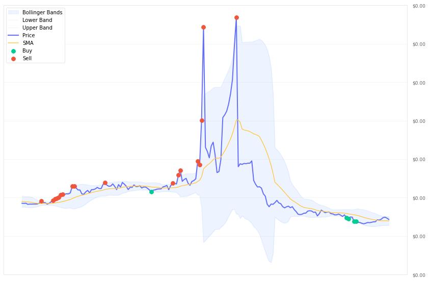 BunnyPark Полосы Боллинджера