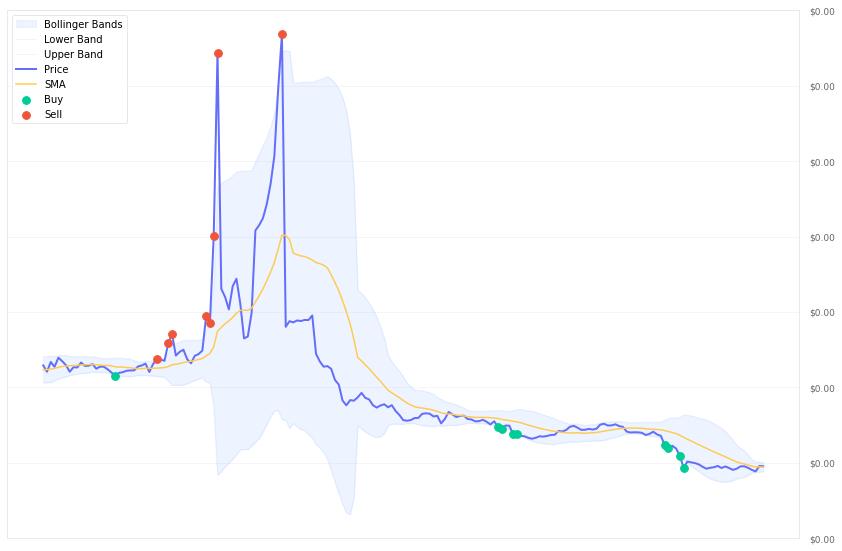 BunnyPark Полосы Боллинджера