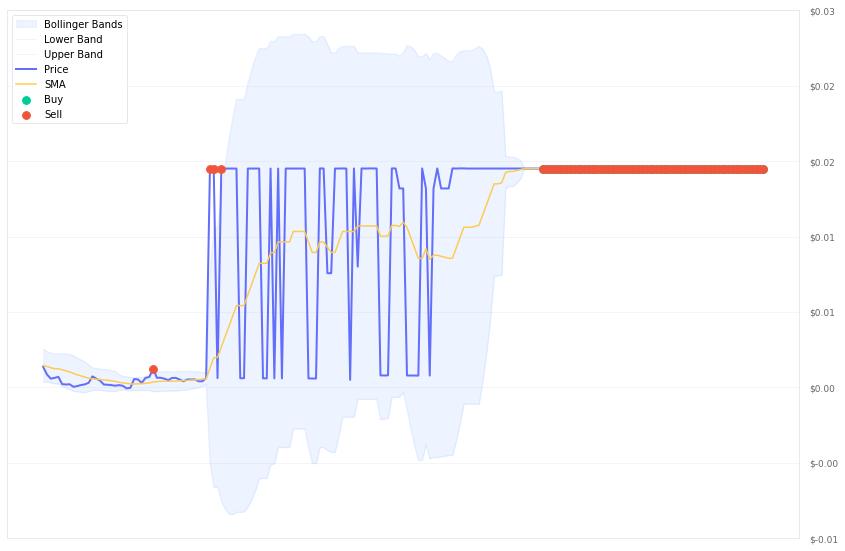 BurgerCities Полосы Боллинджера