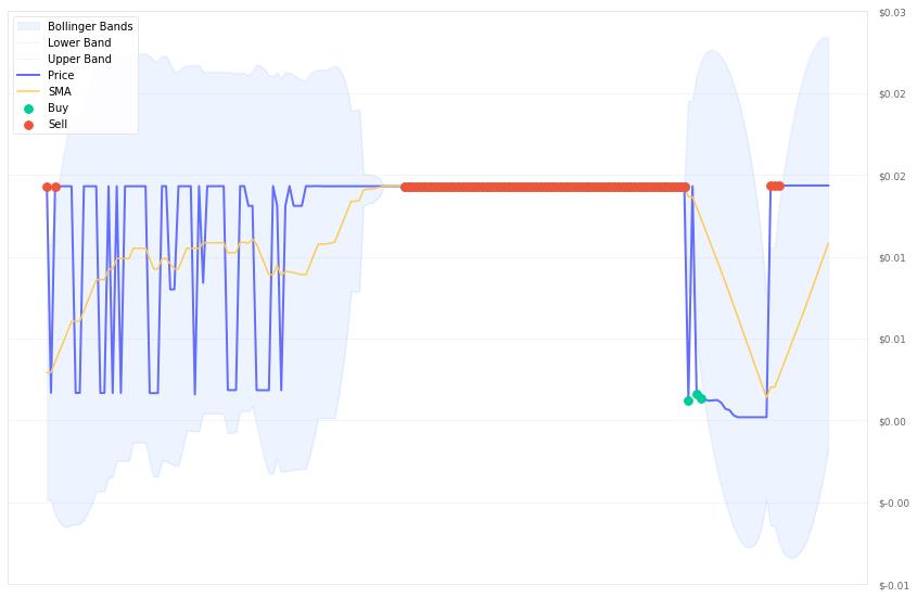BurgerCities Полосы Боллинджера