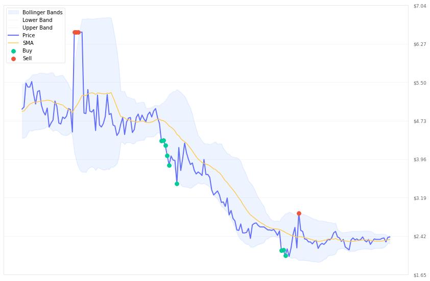 Obyte Полосы Боллинджера