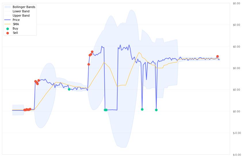 Caitlyn Jenner (ETH) MACD