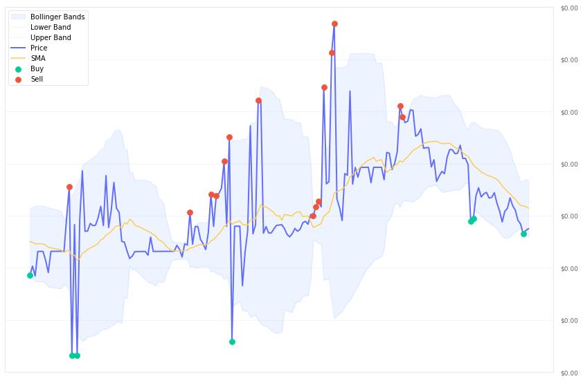 Californium MACD