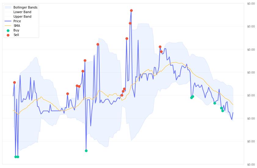 Californium MACD